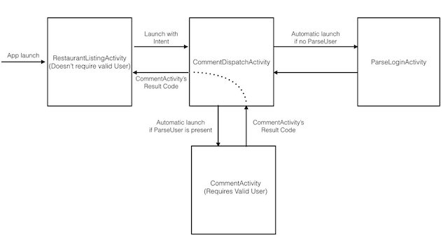 Android Developers Guide | Parse Android Developers Guide | Parse